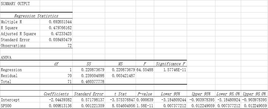 Solved Suppose now we are interested in analyzing the | Chegg.com