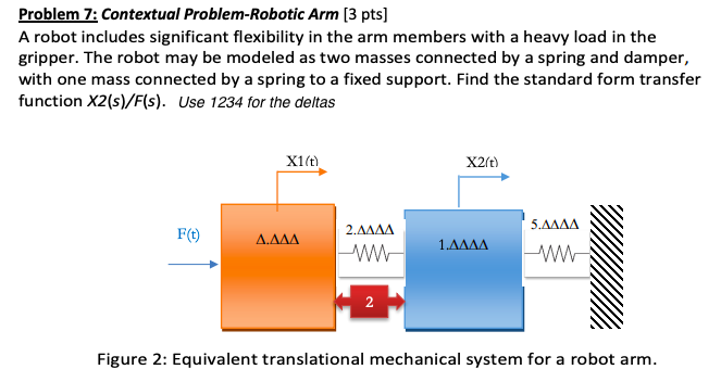 Solved Problem 7: Contextual Problem-Robotic Arm [3 pts] A | Chegg.com