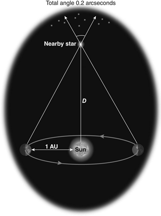 Solved The figure above shows the apparent position of a | Chegg.com