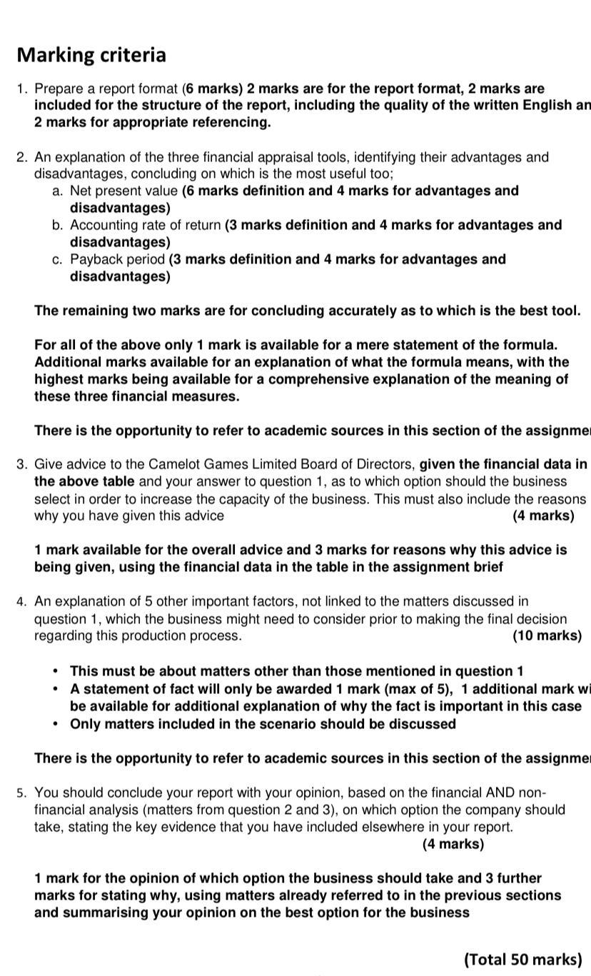 Solved Marking criteria 1. Prepare a report format (6 marks) | Chegg.com