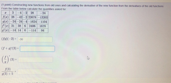 Solved (1 point) Constructing new functions from old ones | Chegg.com