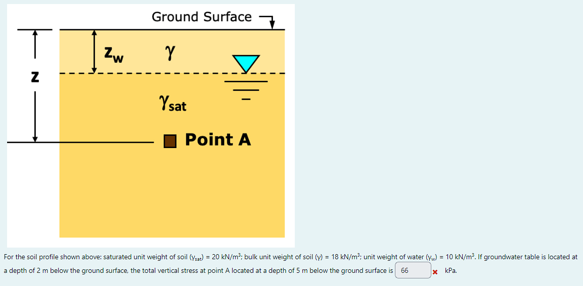 Solved For the soil profile shown above: saturated unit | Chegg.com