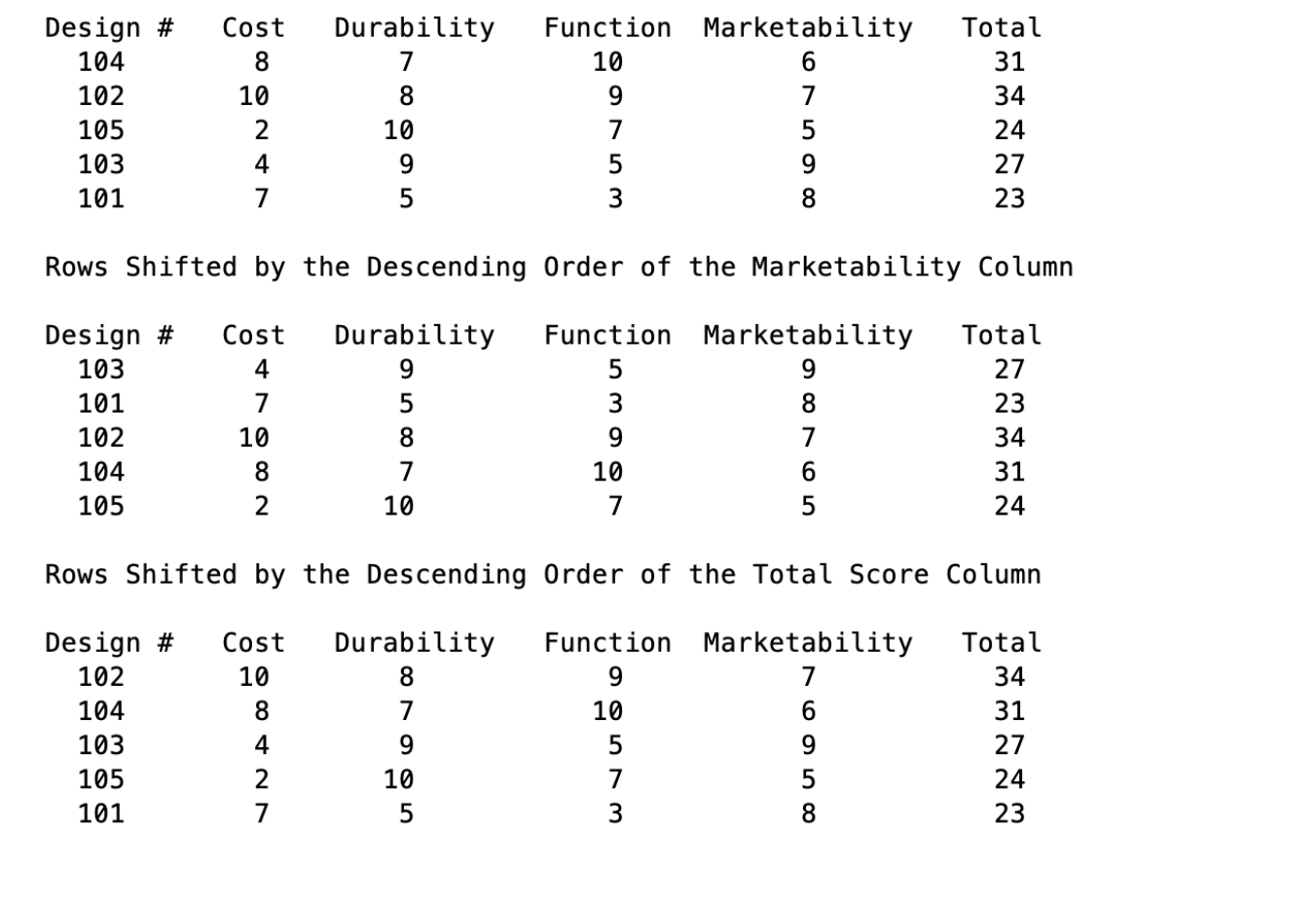 Solved The purpose of this program is to read in design | Chegg.com