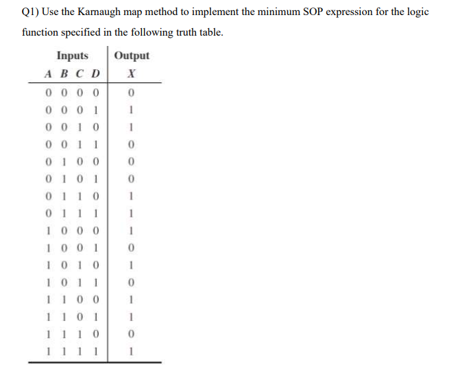 Solved Q1) Use the Karnaugh map method to implement the | Chegg.com