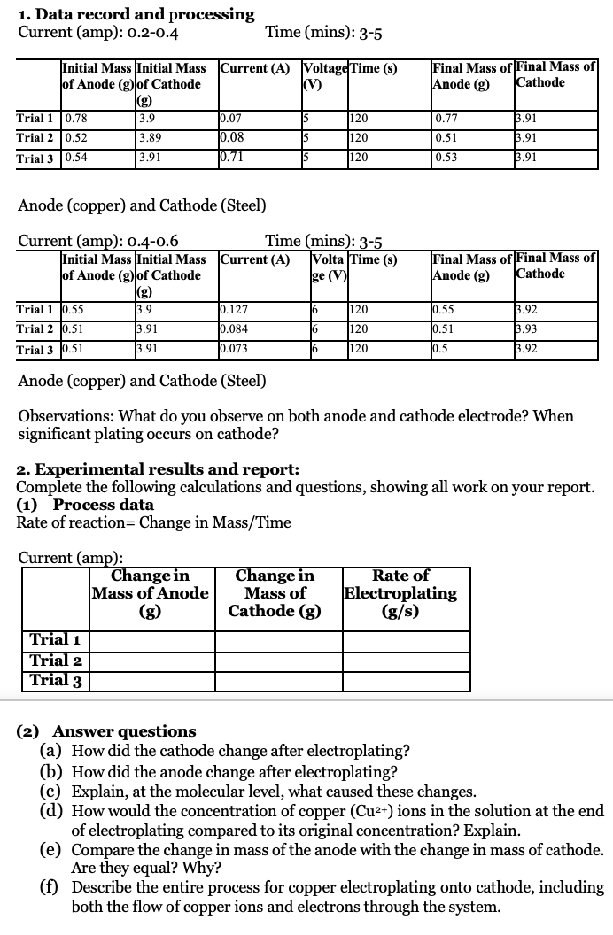 Solved 1. Data record and processing Current (amp): 0.2-0.4 | Chegg.com
