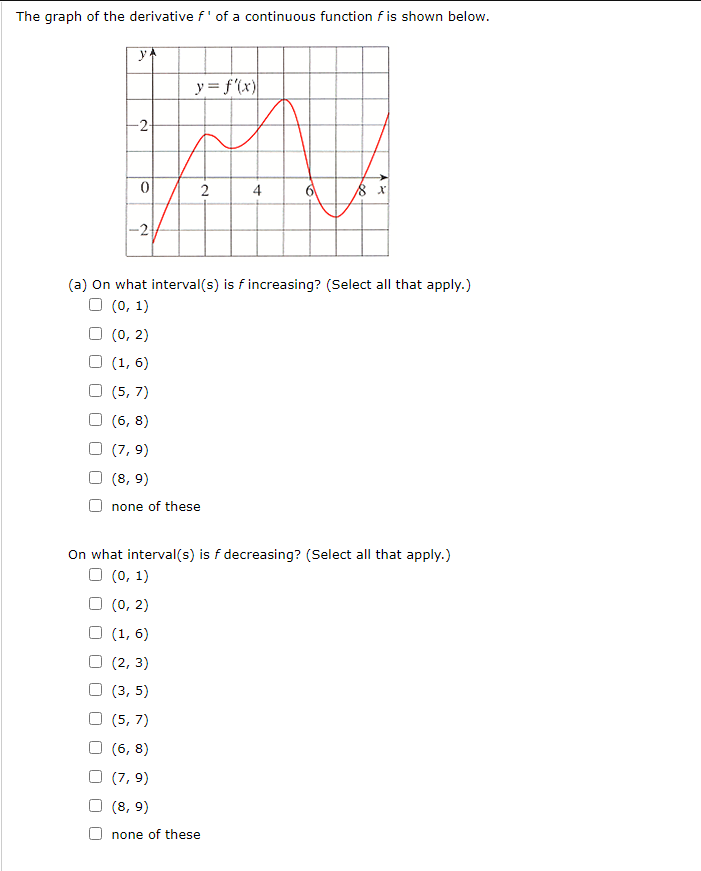 Solved The graph of the derivative f' of a continuous | Chegg.com