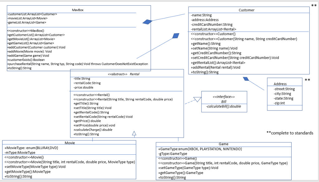 EDIT THE FOLLOWING JAVA FILES (6 TOTAL) TO MEET THE | Chegg.com