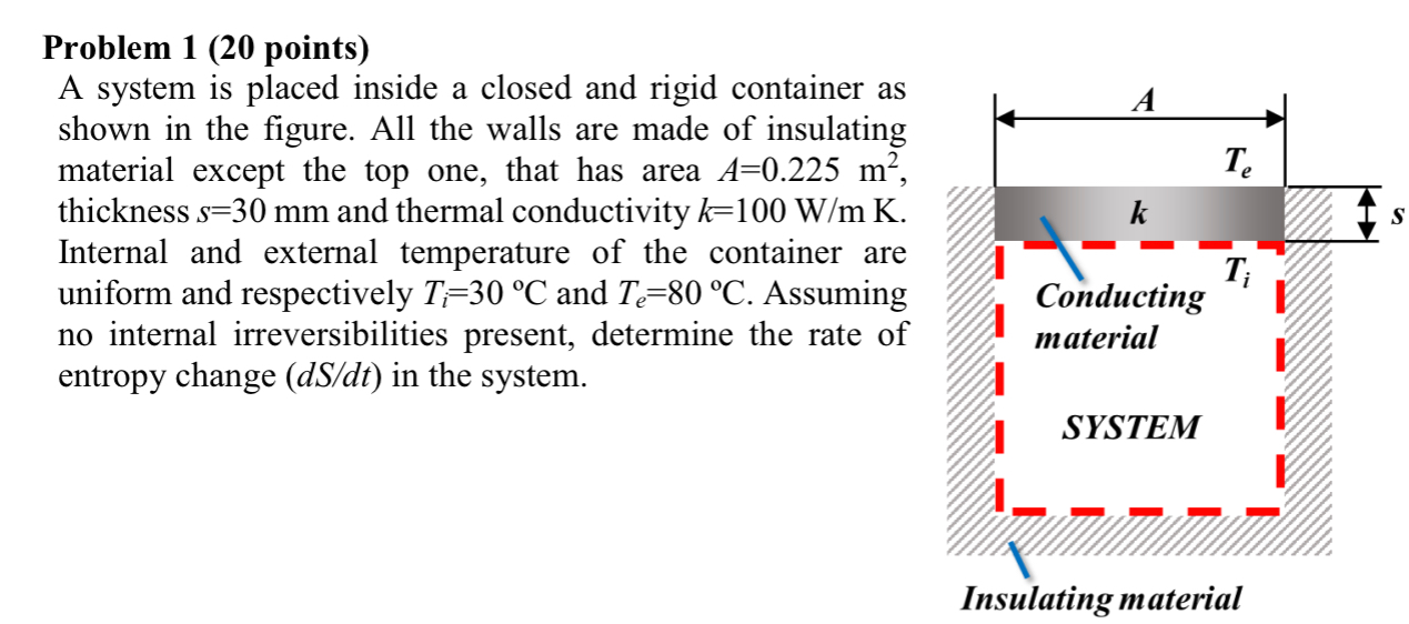 Solved Problem 1 (20 points) A system is placed inside a | Chegg.com