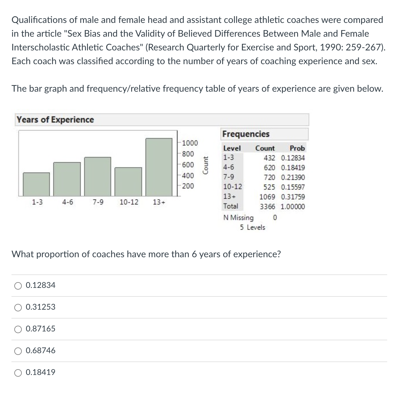Solved Qualifications of male and female head and assistant | Chegg.com