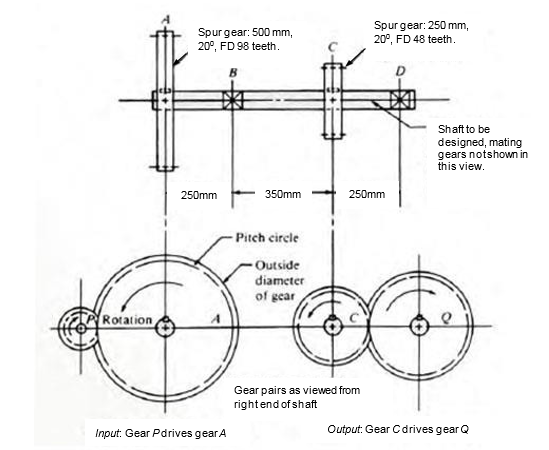 Design the transmission system that consist of | Chegg.com