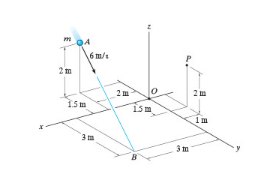 Solved Determine the x, y, z components of the angular | Chegg.com