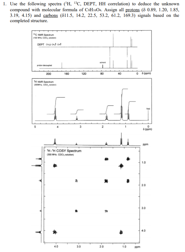 Solved 1. Use the following spectra (H, C, DEPT, HH | Chegg.com