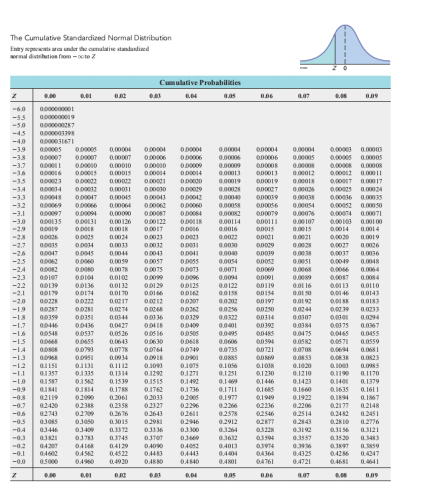 Solved What is the p-value if, in a two-tail hypothesis | Chegg.com
