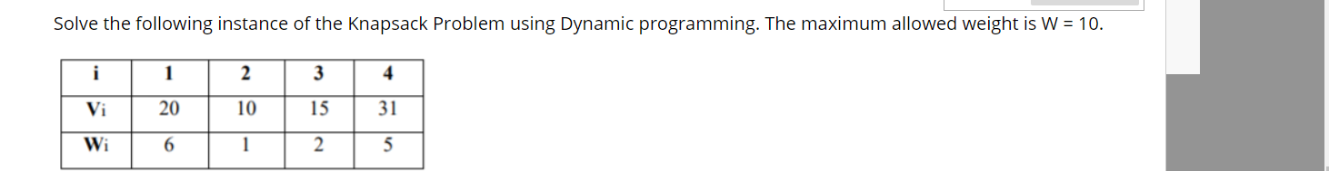 Solved Solve the following instance of the Knapsack Problem | Chegg.com