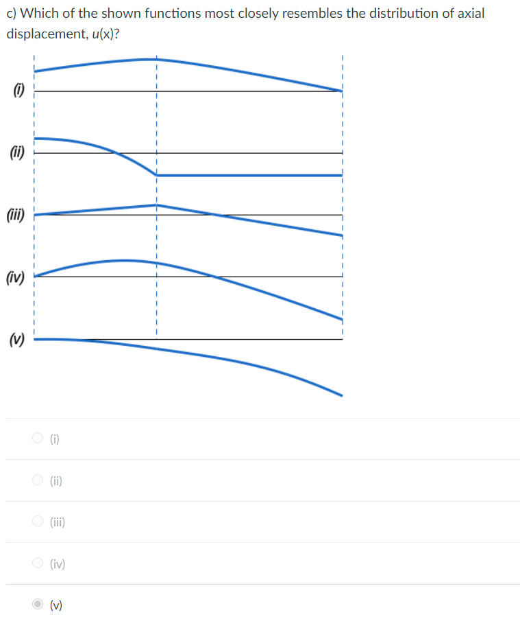 Solved Problem #1: Statically Determinate Bar with | Chegg.com