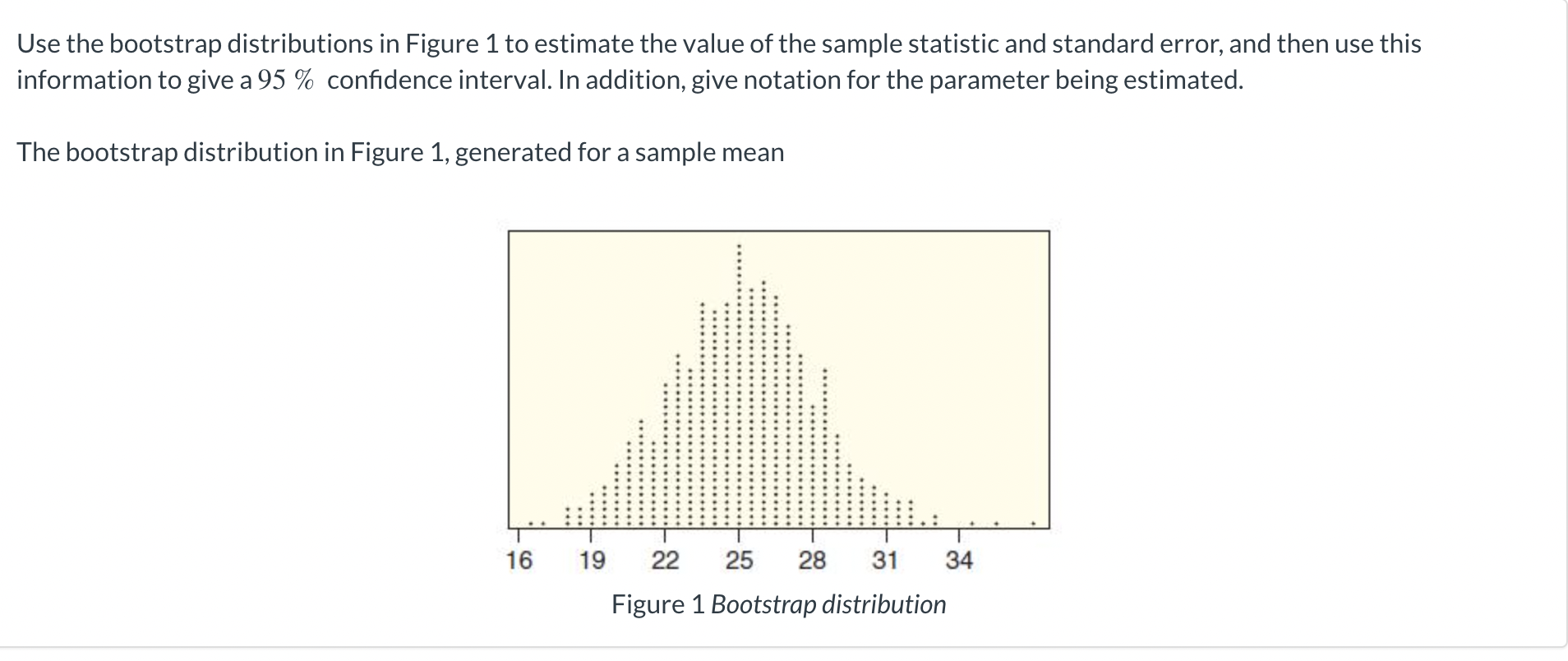 Solved Use The Bootstrap Distributions In Figure 1 To