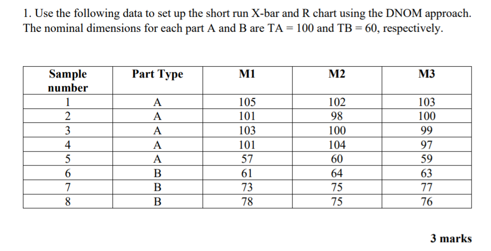 Solved 1. Use the following data to set up the short run | Chegg.com