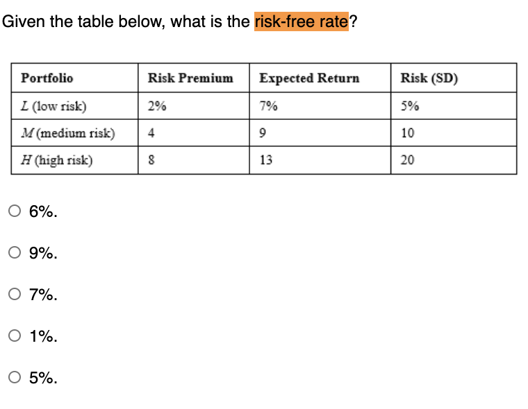 Solved Given the table below, what is the risk-free rate? | Chegg.com