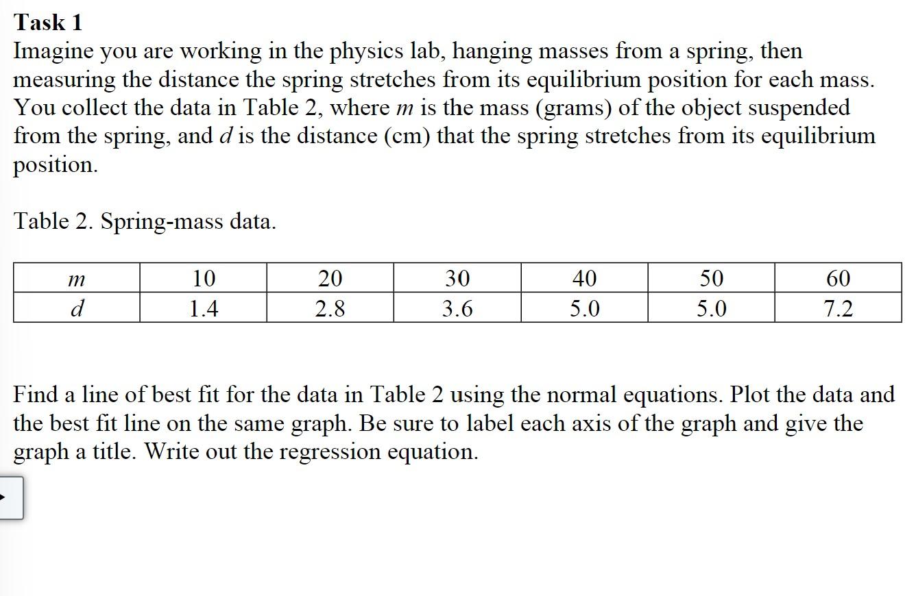 Solved Please use Linear Algebra and using the normal | Chegg.com