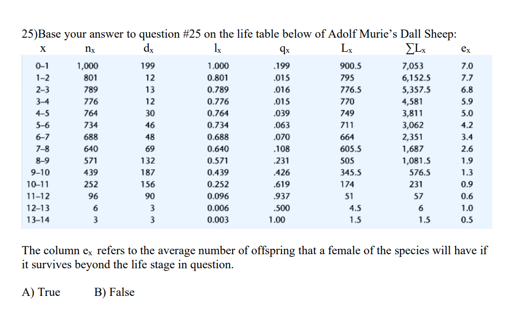 Solved Base your answer to question #25 ﻿on the life table | Chegg.com