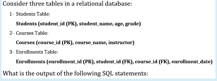 Solved Consider three tables in a relational database:1- | Chegg.com