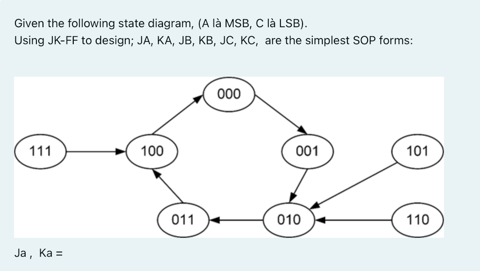 Solved Given the following state diagram, (A là MSB, C là | Chegg.com