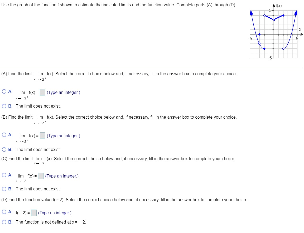 Solved Use the graph of the function f shown to estimate the | Chegg.com