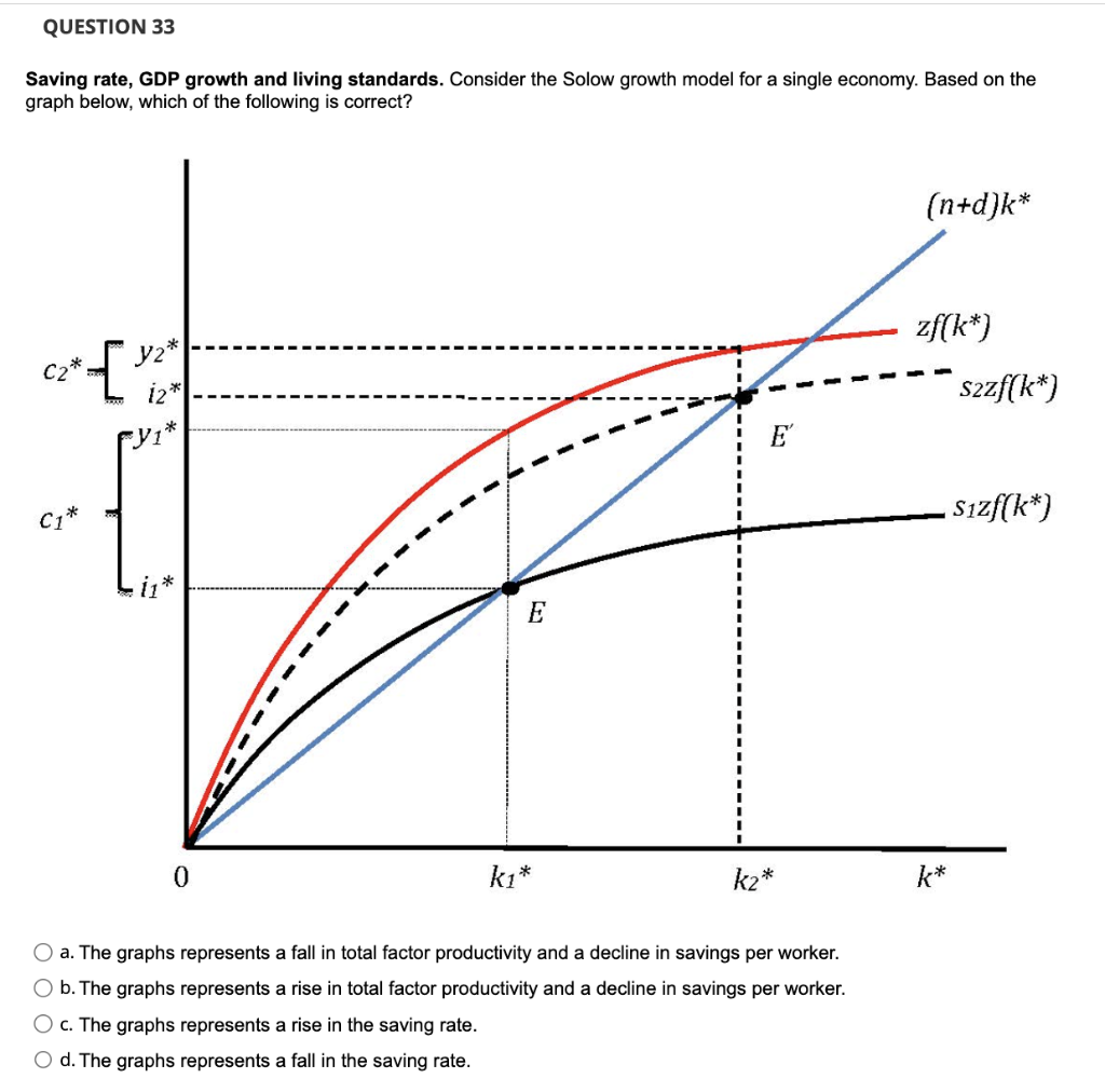 Solved Saving rate, GDP growth and living standards. | Chegg.com