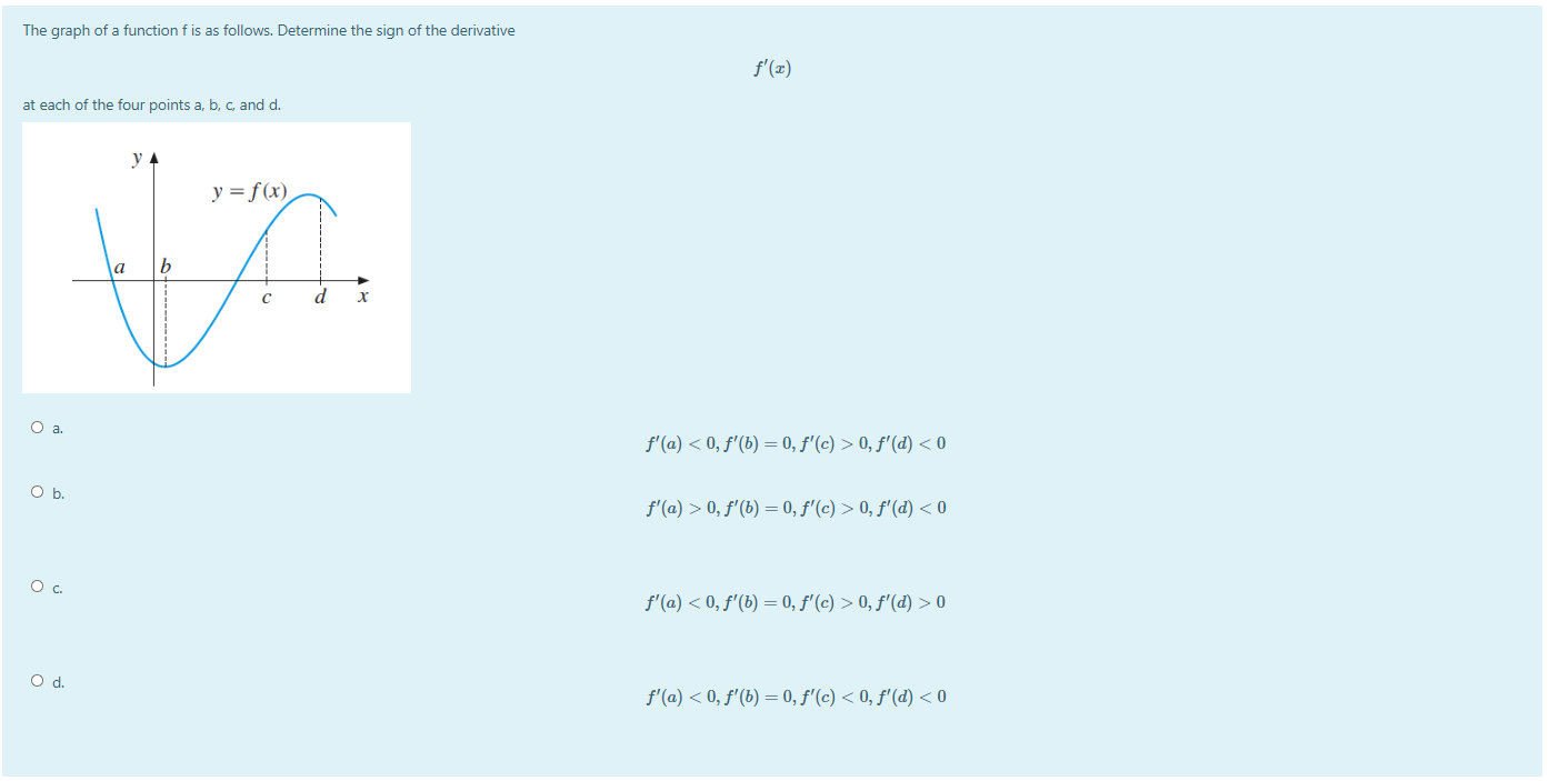 Solved The graph of a function fis as follows. Determine the | Chegg.com