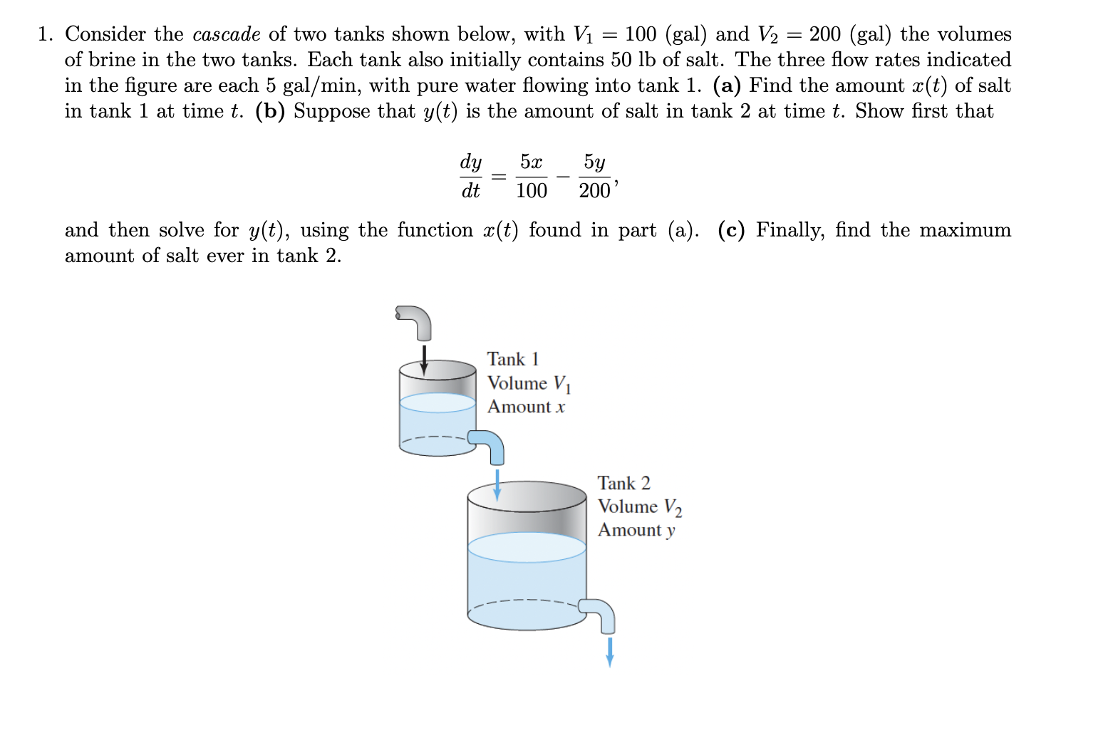 Solved Consider the cascade of two tanks shown below, with | Chegg.com
