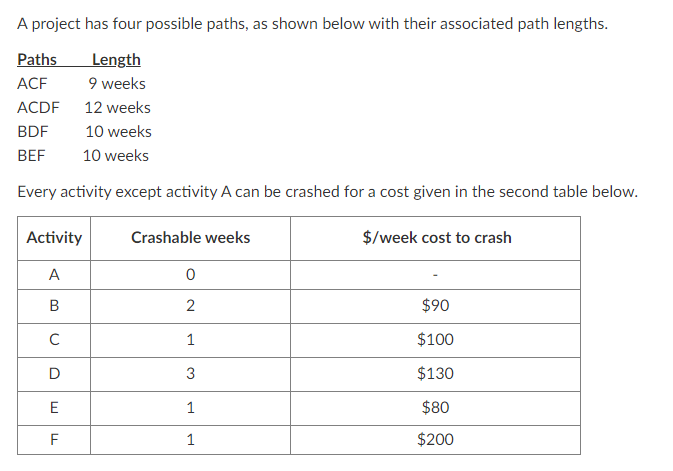 Solved A project has four possible paths, as shown below | Chegg.com