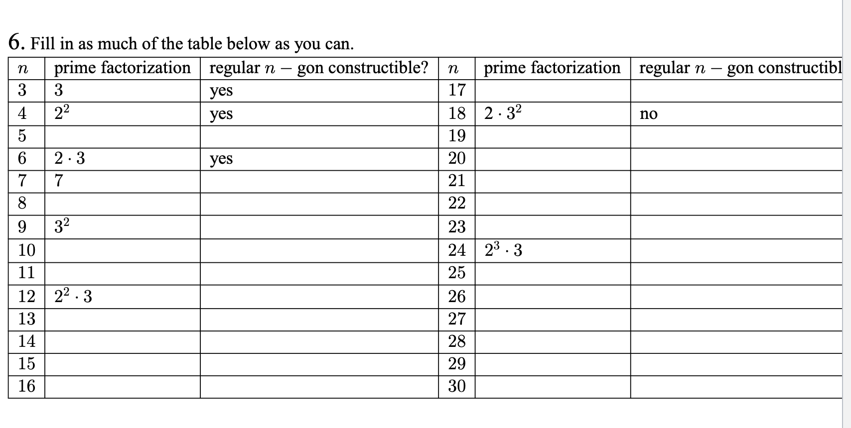 Solved п n -gon constructibl prime factorization regular n | Chegg.com