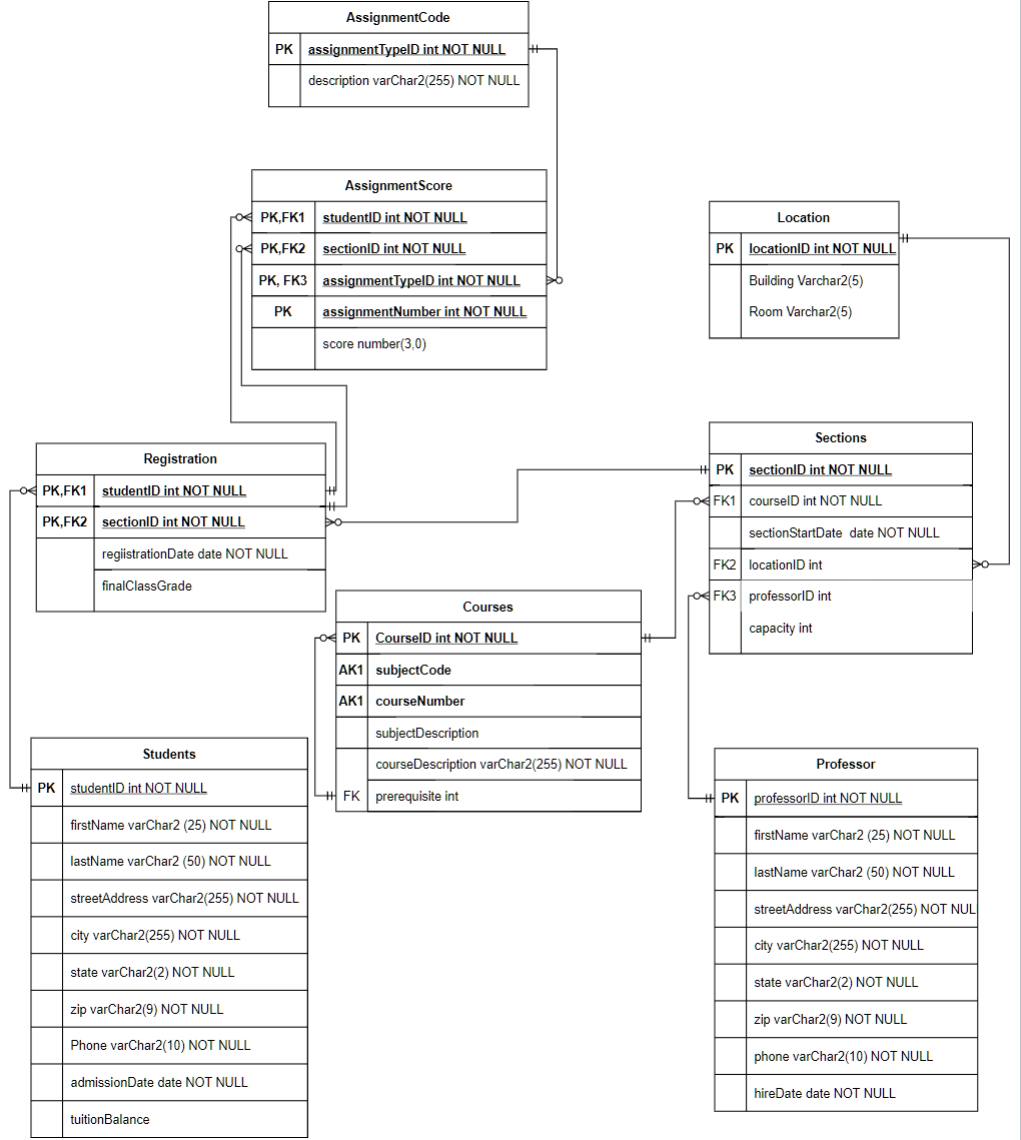 Solved Provide a list of names, cities, zip codes of | Chegg.com