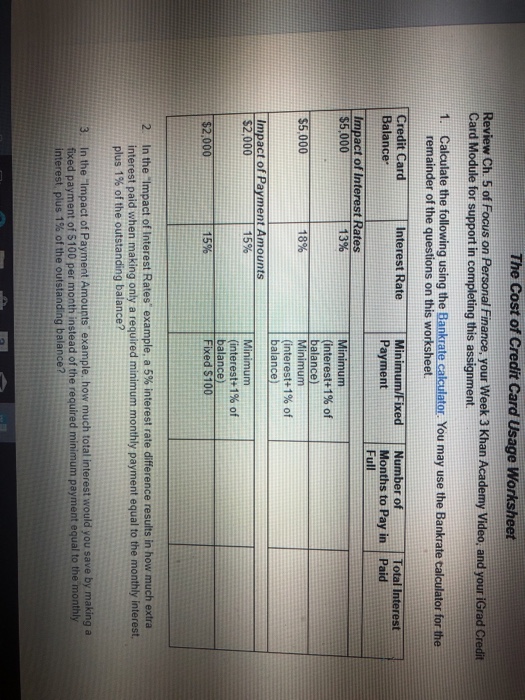 Solved The Cost of Credit Card Usage Worksheet Review Ch. 5 | Chegg.com