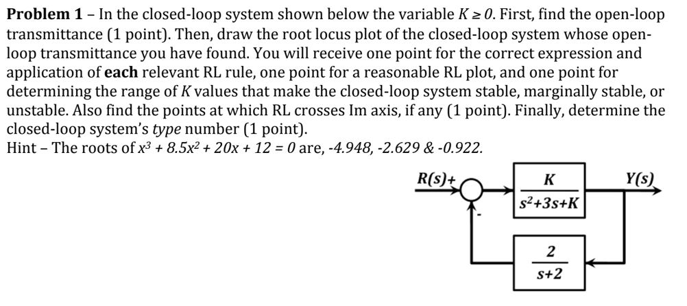 Solved Problem 1 - In the closed-loop system shown below the | Chegg.com