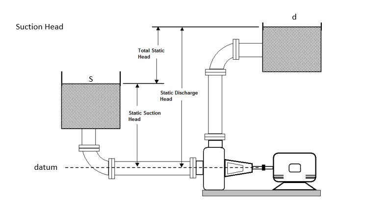 Solved d Suction Head | Chegg.com