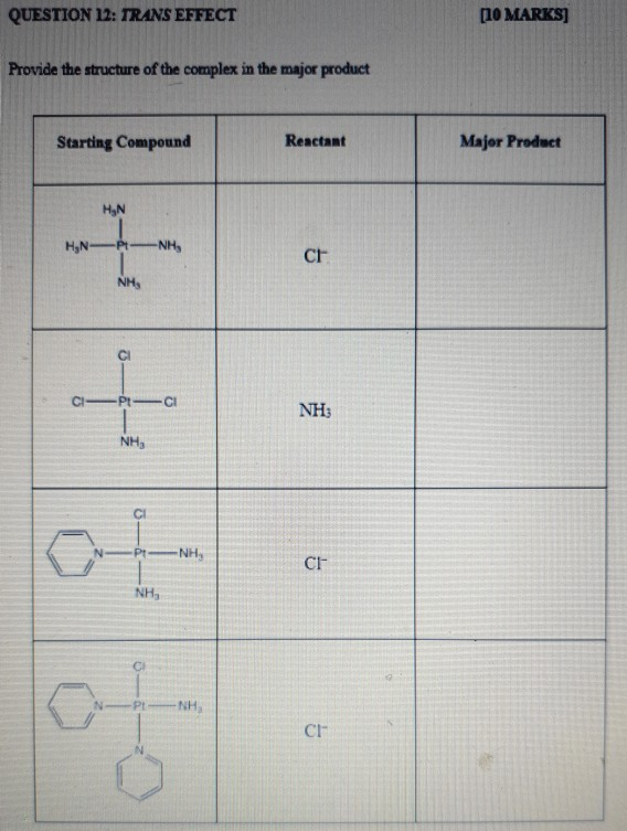 Solved Transeffect. Provide the structure of the complex in | Chegg.com