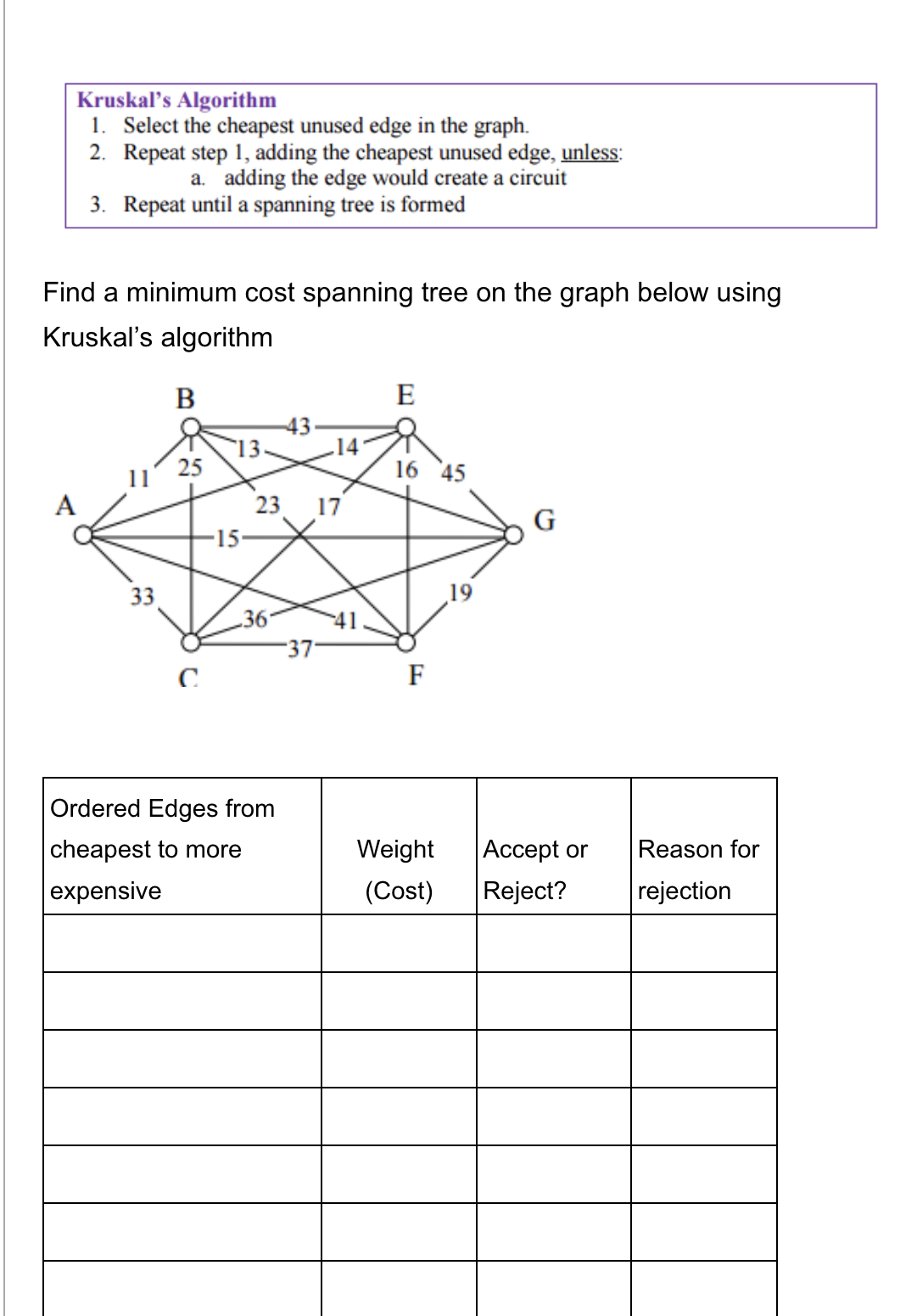 Solved Kruskal's Algorithm 1. Select the cheapest unused | Chegg.com