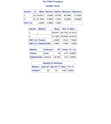 Solved The SAS System Obs Score Saction 1 80.2 1 2 86.2 1 3 | Chegg.com