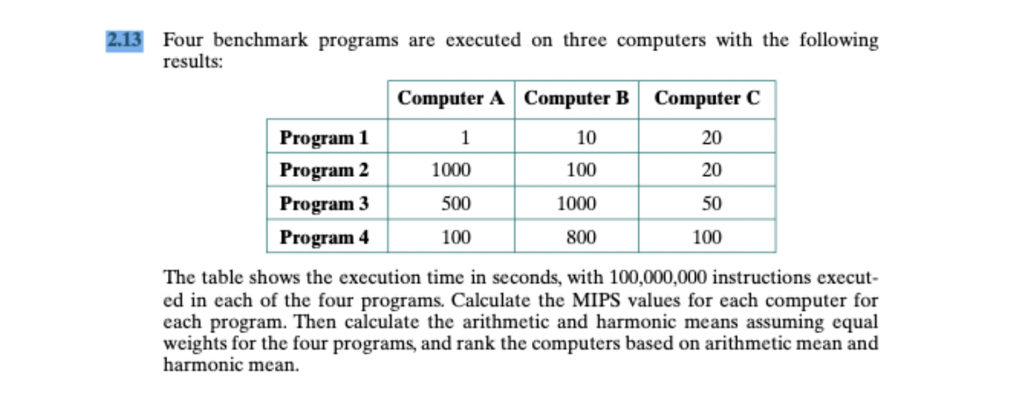 Solved 2.13 Four benchmark programs are executed on three | Chegg.com