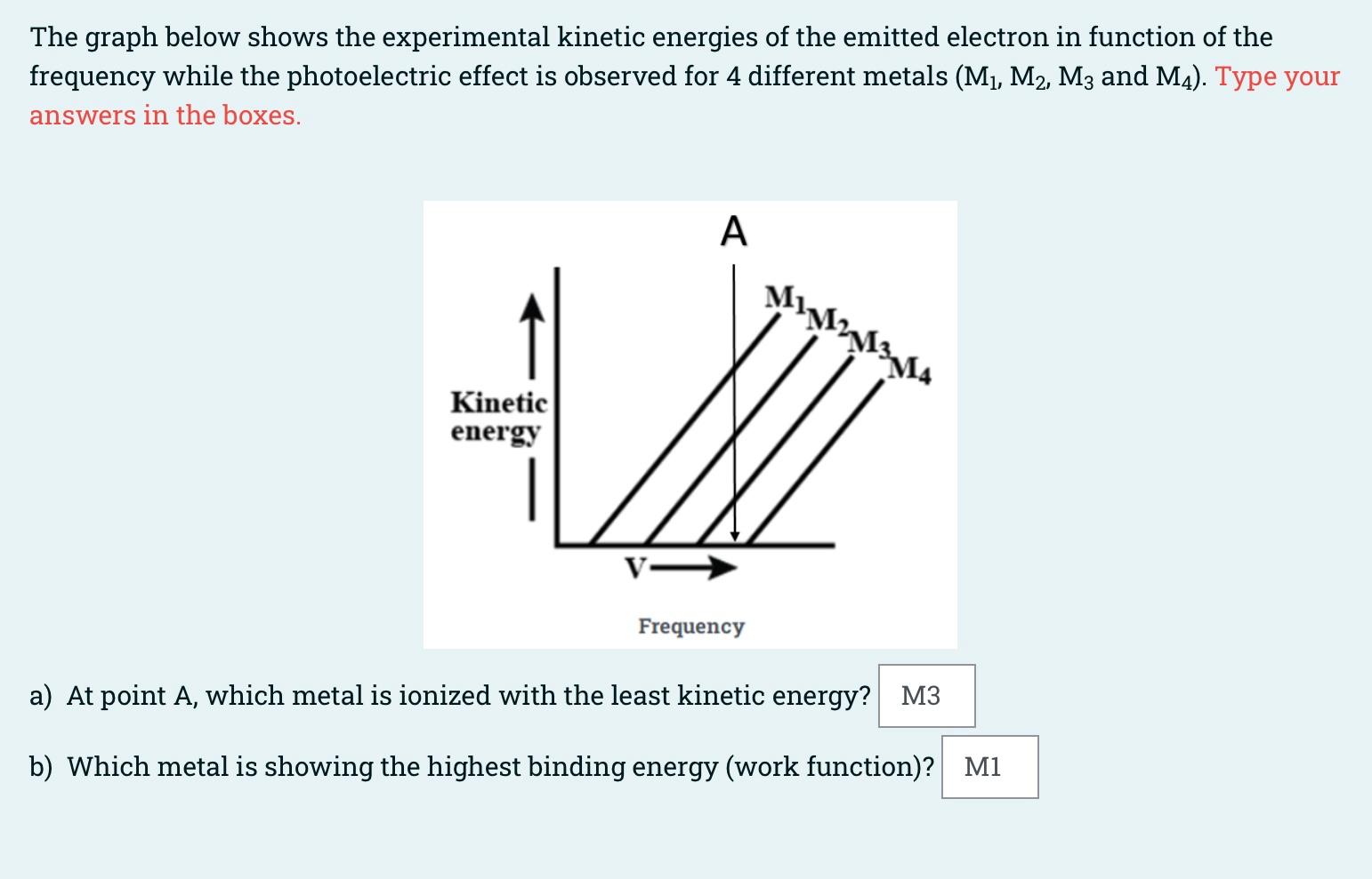 Solved The graph below shows the experimental kinetic | Chegg.com