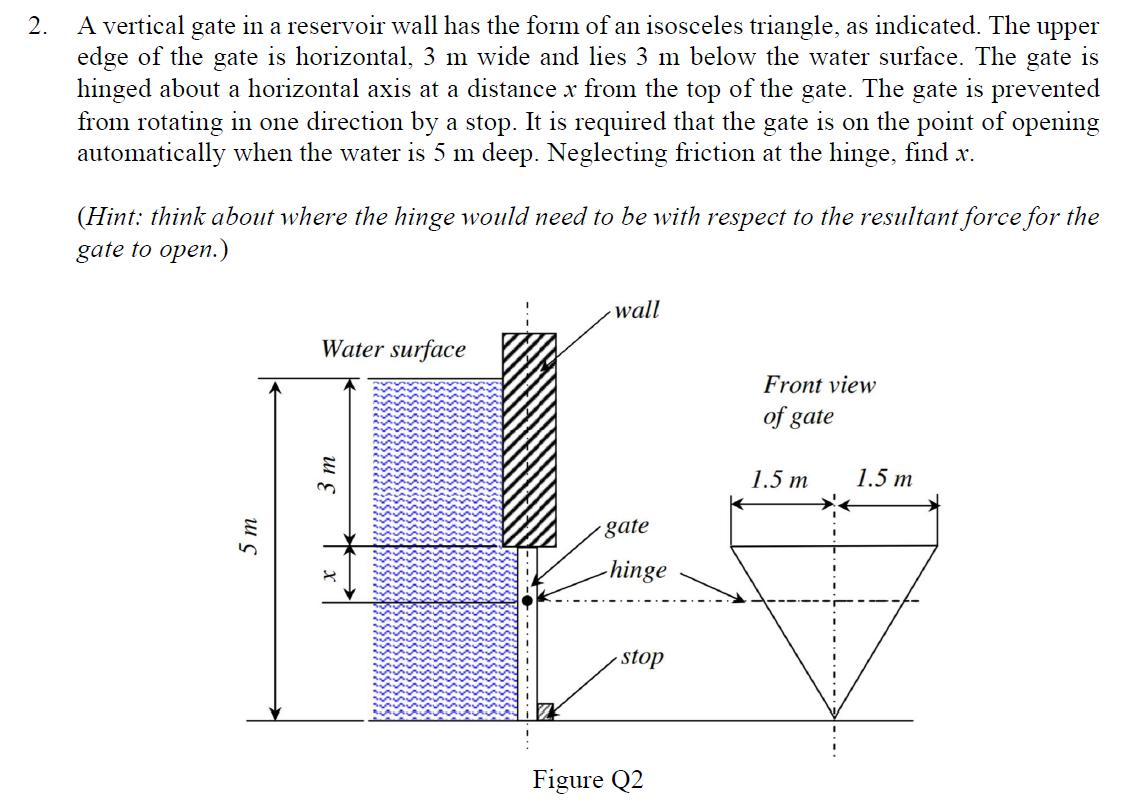Solved 2. A vertical gate in a reservoir wall has the form | Chegg.com