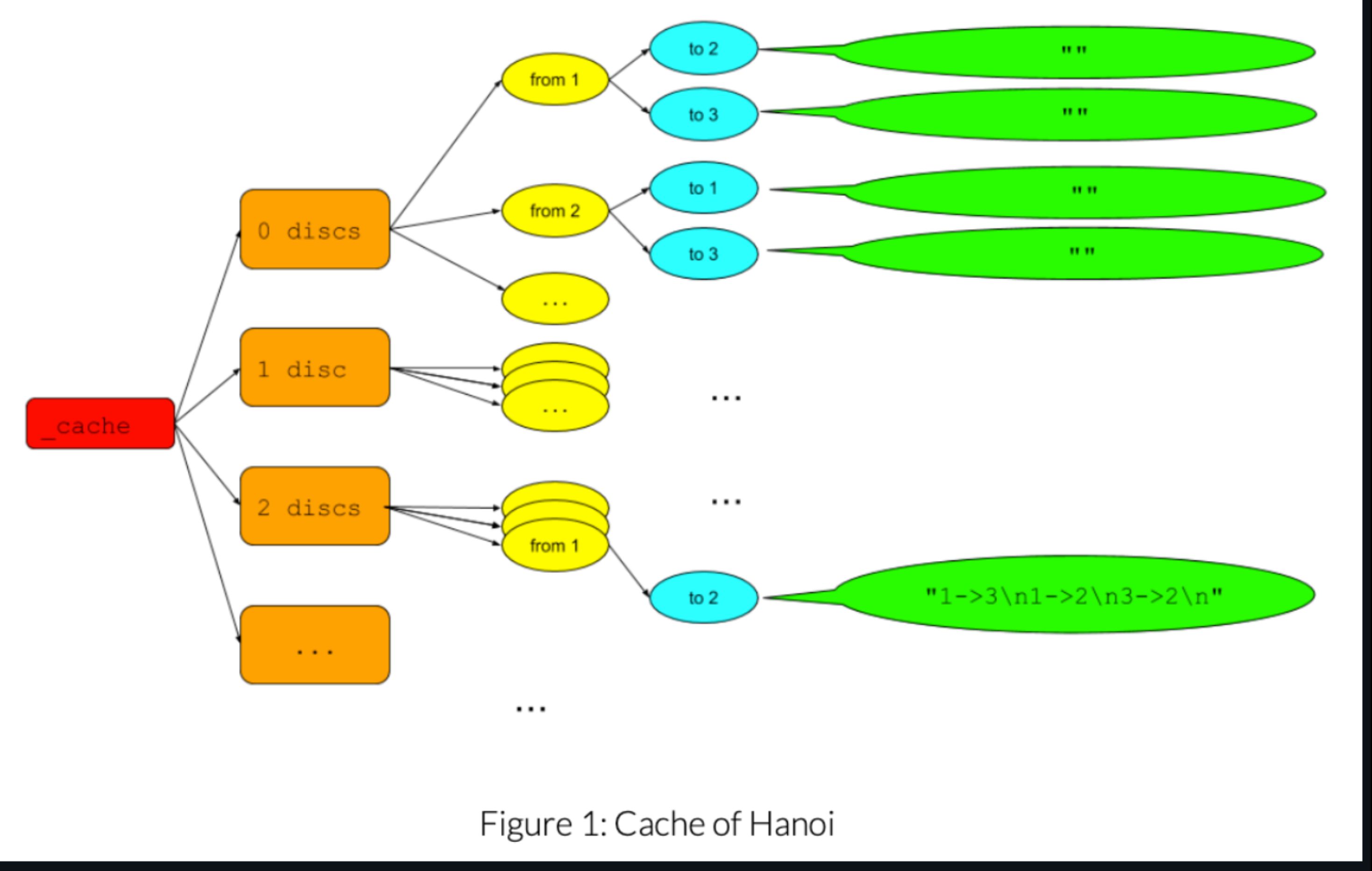Solved In this project, we will implement a class that can | Chegg.com