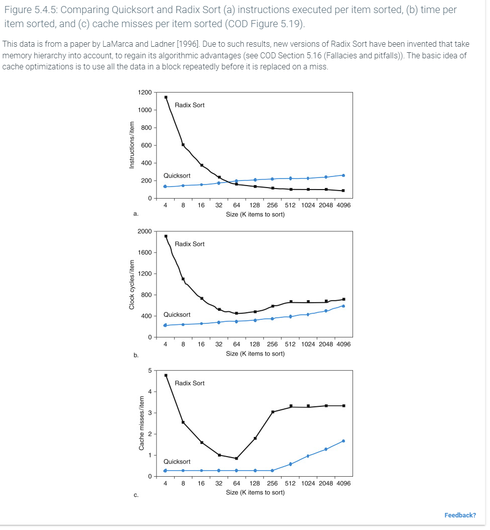 Solved rect-Mapped Cache Configuration and Simulation a. | Chegg.com