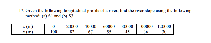 Solved 17. Given the following longitudinal profile of a | Chegg.com