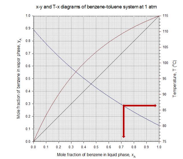 Solved D, the enriching section of a distillation column | Chegg.com