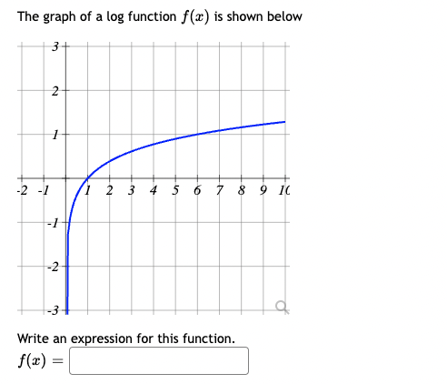 Solved The graph of a log function f(x) is shown below Write | Chegg.com