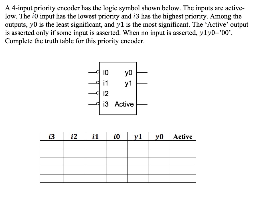 Solved A 4-input priority encoder has the logic symbol shown | Chegg.com Solved A 4-input priority encoder has the logic symbol shown | Chegg.com