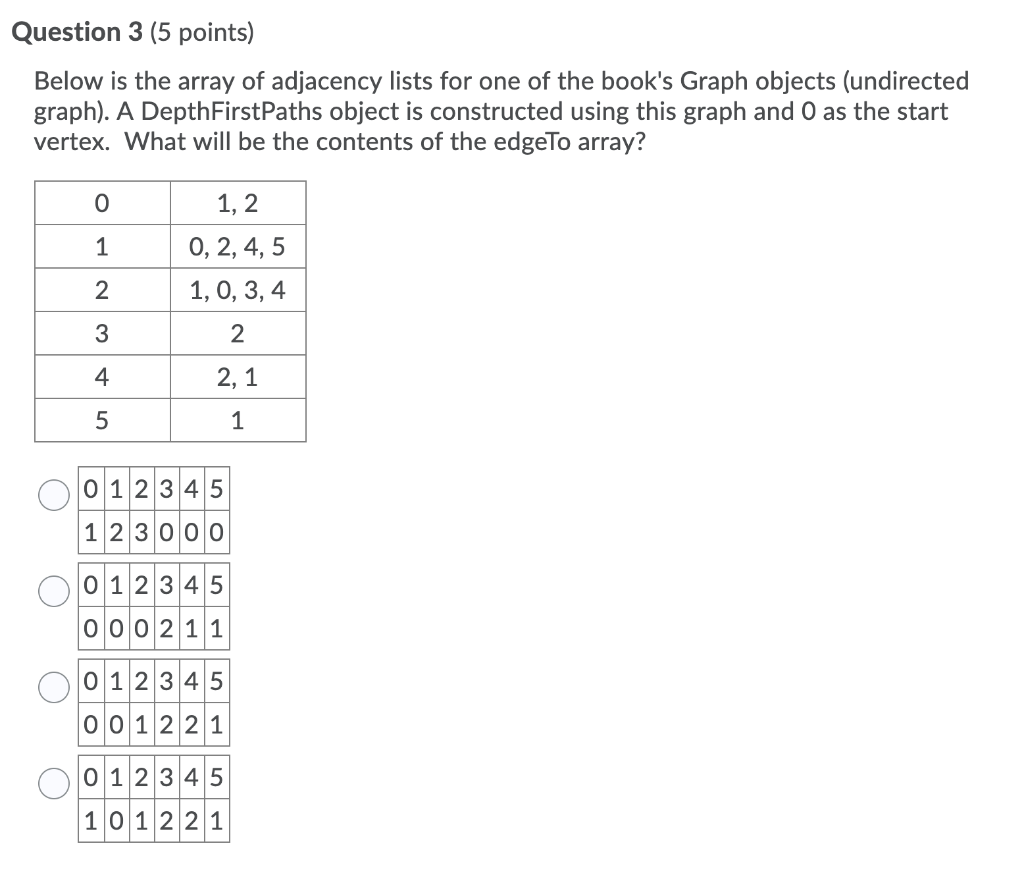 Solved Question 3 5 Points Below Is The Array Of Adjacency