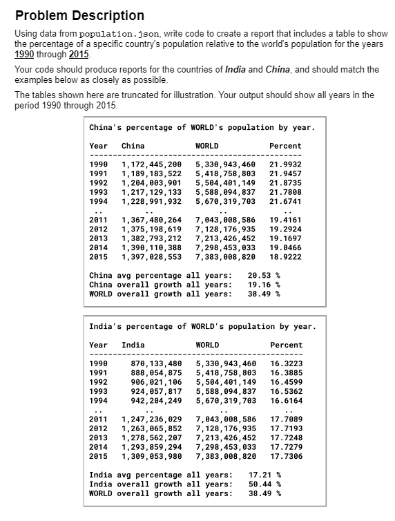 Solved Datafile Overview population. json contains | Chegg.com